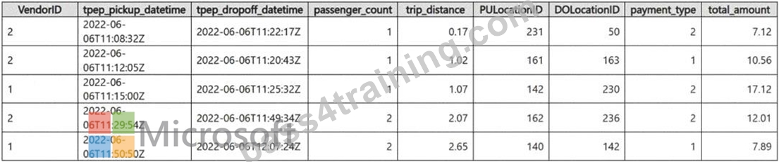 [Q41-Q56] Microsoft DP-700 Practice Verified Answers - Pass Your Exams ...