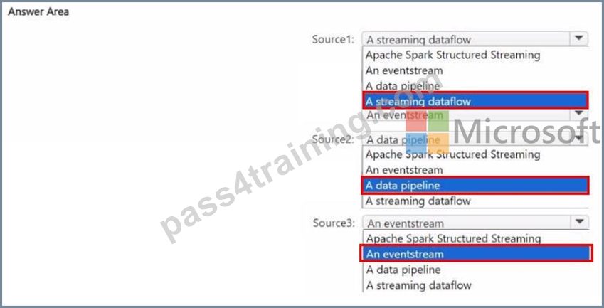 [Q41-Q56] Microsoft DP-700 Practice Verified Answers - Pass Your Exams ...
